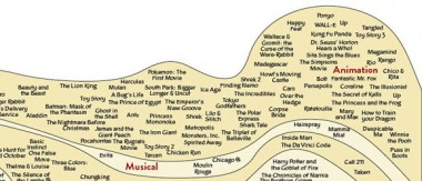 History of Animated Features Chart