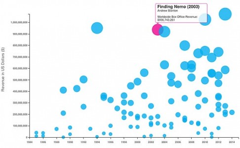 In 3 Decades, CalArts Animation Alumni Have Generated $30 Billion For ...