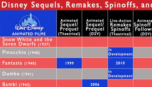 Chart: A Guide to Every Disney Animation Sequel, Remake & Spinoff