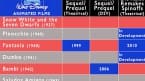 Chart: A Guide to Every Disney Animation Sequel, Remake & Spinoff