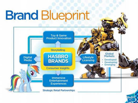 Hasbro Gets Serious About Animation With Acquisition Of Ireland's ...
