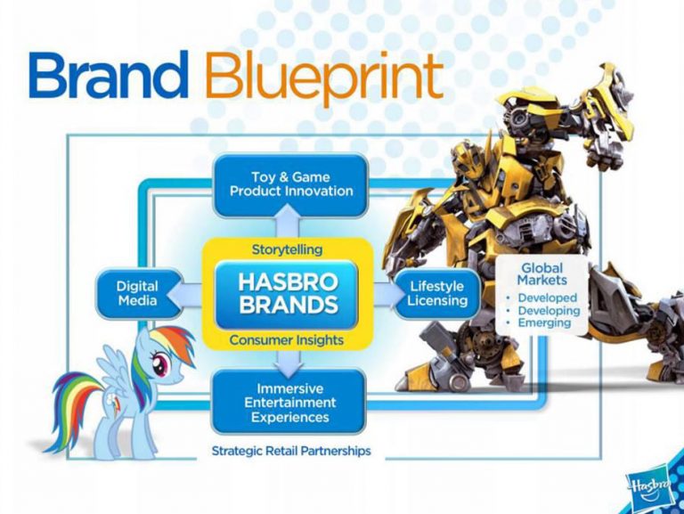 Hasbro Gets Serious About Animation With Acquisition Of Ireland's ...