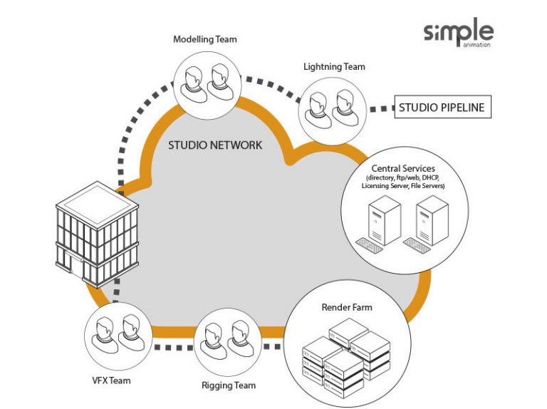 Discover How Simple Animation Is Transforming Visual Effects And ...