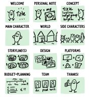 How To Pitch And Sell An Animated Series: Part 1 (Setting Up)