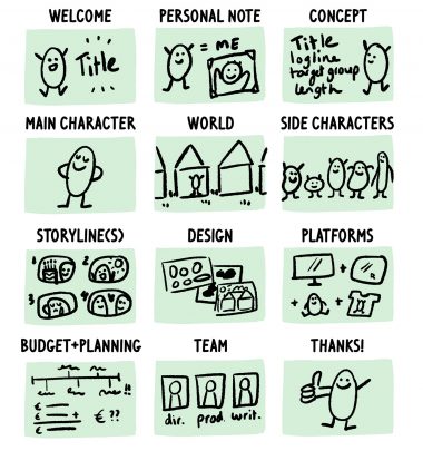 How To Pitch And Sell An Animated Series: Part 1 (Setting Up)