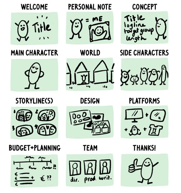 How To Pitch And Sell An Animated Series: Part 1 (Setting Up)