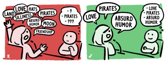 How To Pitch And Sell An Animated Series: Part 2 (Being Clear)