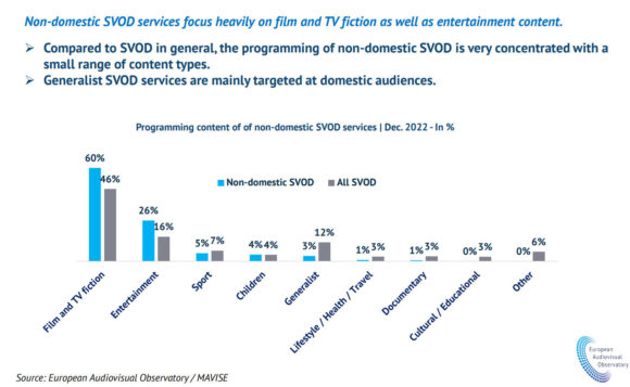 U.S. Companies Own Nearly Half Of Europe's Kids' Channels