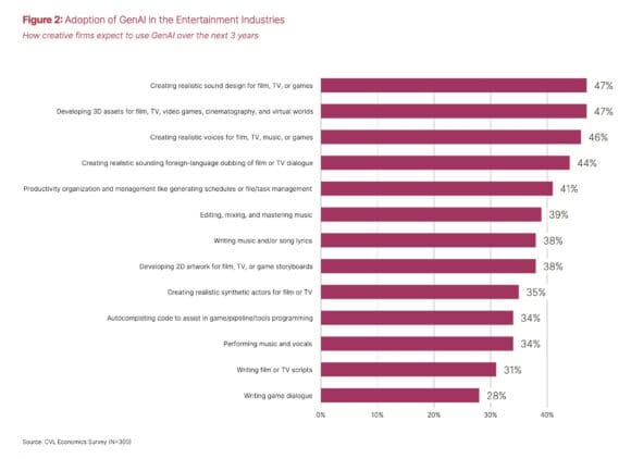 New Report Confirms Worst Fears: AI Will Disrupt Countless Animation ...