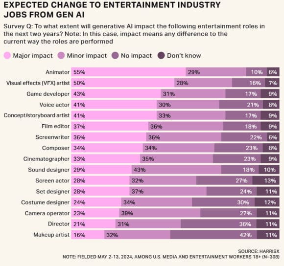 Animation Jobs & AI: How the Industry’s Future Is Changing
