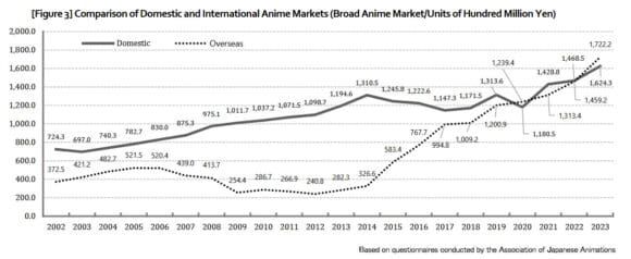 Anime Boom Meets Crunch: How Japan's Labor Shortages Hurt Quality