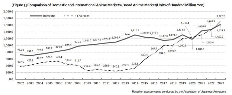 Anime Boom Meets Crunch: How Japan's Labor Shortages Hurt Quality