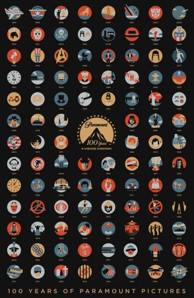 100 Years of Paramount Pictures